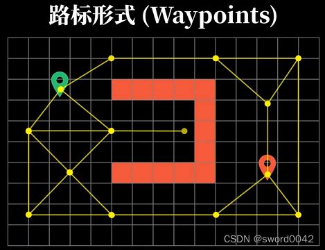 Astar（A*）算法概念理解、python代码_astar 权重 算法-CSDN博客