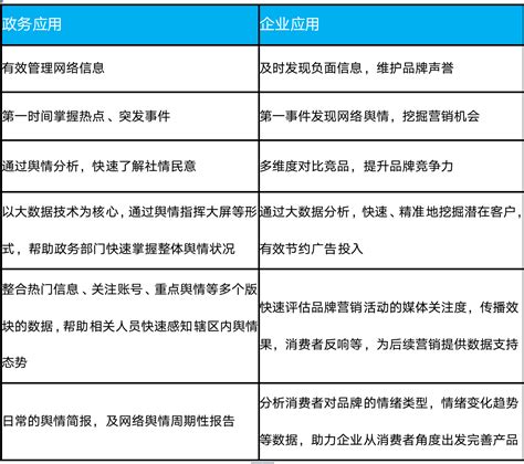 网络舆情监测系统基于哪些技术？ 知乎