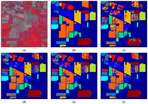 Remote Sensing Free Full Text Hyperspectral Image Classification Via Spatial Shuffle Based