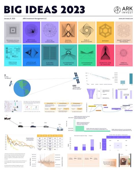 N Azam Kashmiri On Linkedin Innovation Tech Ai Digitalwallets Blockchain Bitcoin