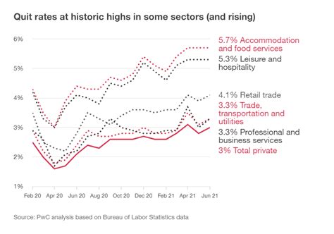 PwC Pulse Survey Next In Work ICDM