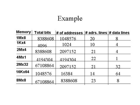 Memory And Programmable Logic Devices Chapter Definitions