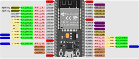 【玩转esp32】2、开发参考资料esp32开发资料 Csdn博客