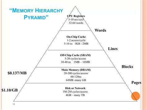 Memory Hierarchypdf