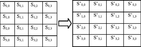 table ii from vhdl implementation of aes 128 semantic scholar