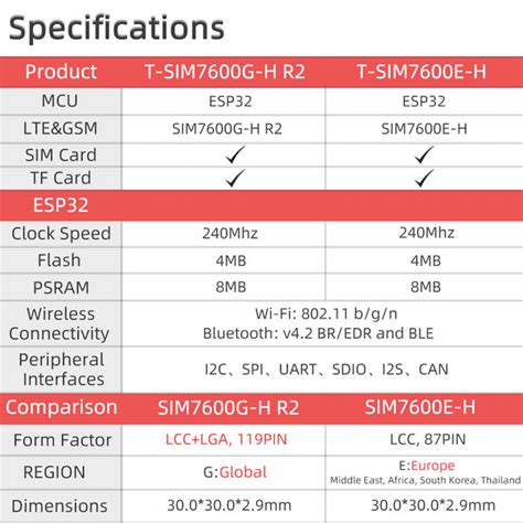 Lilygo® T Sim7600e H Esp32 Modul Gps Solar 18650 Wireless Bolt