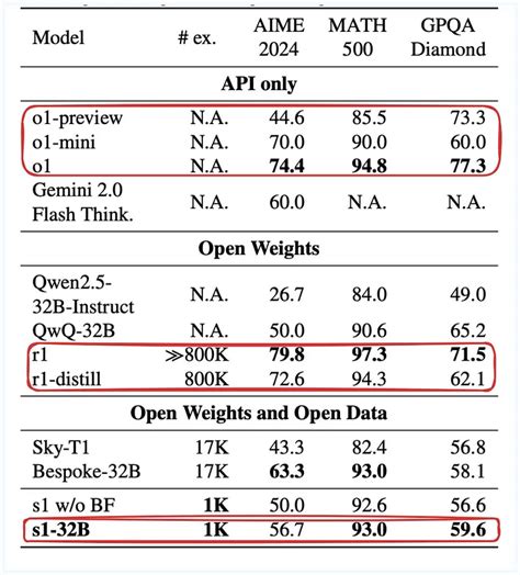 what is s1 ai model the open source cost efficient rival to openai s