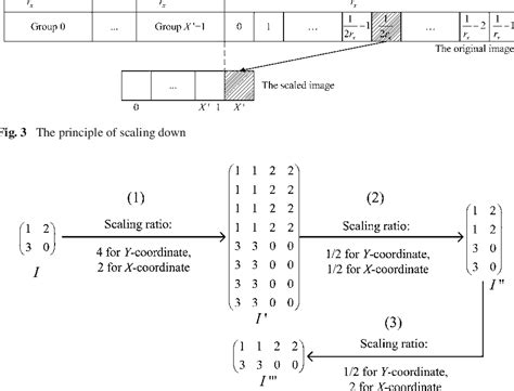 nearest neighbor interpolation semantic scholar