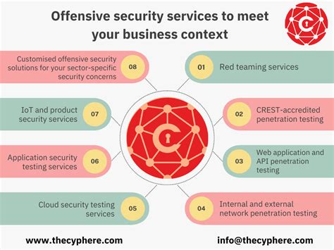 Everything You Need To Know About Network Penetration Testing [ Checklist To Follow] Security