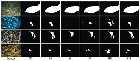 Visual Comparison Of Detection Results Obtained With The Four Variants Download Scientific