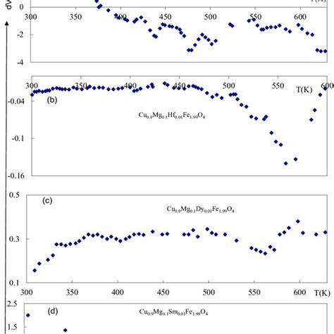 Color Online Variation Of The Seebeck Coefficient With The Absolute