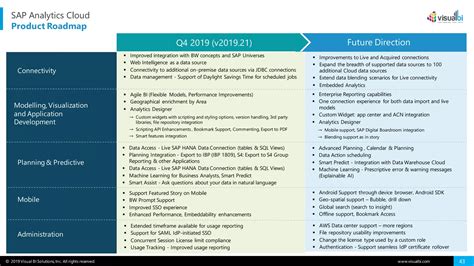 Decoding Saps Bi Analytics Sap Statement Of Direction Ppt