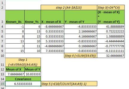 How To Use Excel COVARIANCE S Function