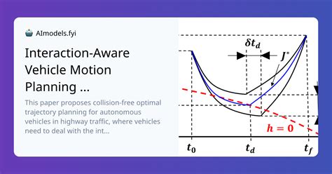 interaction aware vehicle motion planning with collision avoidance