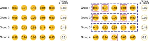 figure 1 from the p filter multi layer fdr control for grouped
