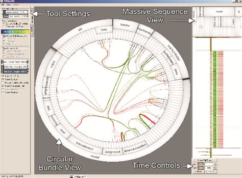Circular Bundle View Full View Of A Trace 14 Download Scientific