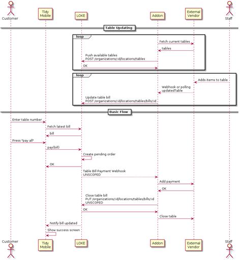 Pay At Table Loke Partner Documentation