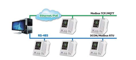 Sensor Temperature And Humidity With Modbus Tcp Pt Lestari Elektrik Otomasi