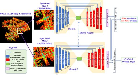 An Integrated Lidar Slam System For Complex Environment With Noisy Point Clouds Paper And Code