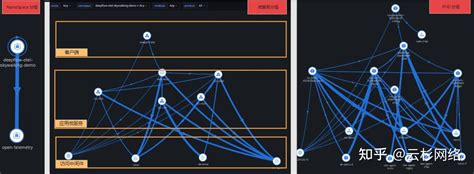 使用 deepflow 作为 skywalking 的后端，消除观测盲点 知乎