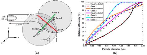 Fig A Validation A The Geometry And Configuration Of The Download Scientific Diagram