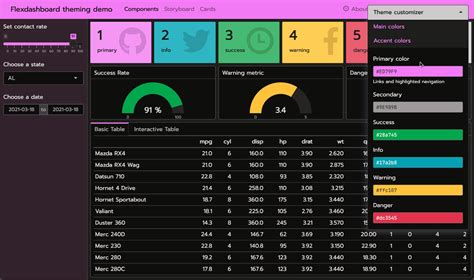 Dashboard R Flexdashboard At Bradley Guidry Blog