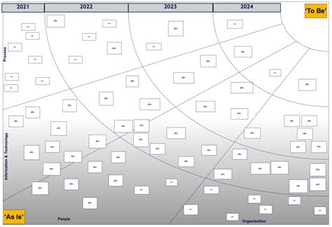Popit Model Four View Model Taking A Holistic Perspective