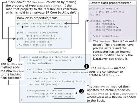 Entity Framework Core Performance Tuning A Worked Example The Reformed Programmer