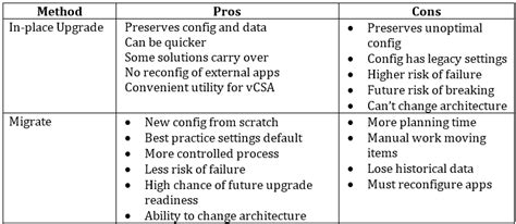 Upgrading Vsphere Through Migration Neon Mirrors