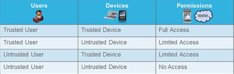 Ise Use Cases Zigbits Where Zigabytes Are Faster Than Gigabytes