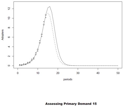 Solved Comparing Slides 12 And 13 With Slides 14 And 15 We