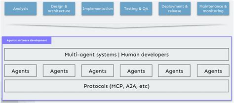Feature Flag Development Controlling Functionality Without Deployments