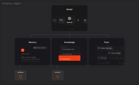 building autonomous ai assistants with phidata a practical guide to