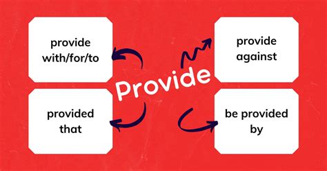 Provide đi với giới từ gì Cấu trúc và ví dụ minh hoạ