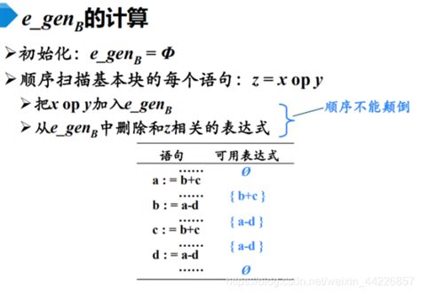 编译原理(8):代码优化编译原理代码优化 Csdn博客 编译原理(8):代码优化编译原理代码优化 Csdn博客