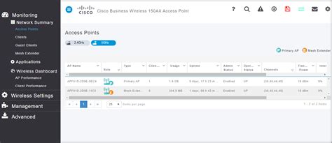 Cisco Business Wi Fi Access Point Administration Guide Version Monitoring Cisco