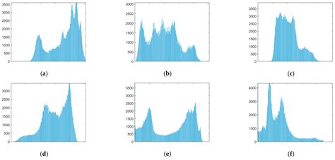 Multi Image Compressionencryption Algorithm Based On Compressed