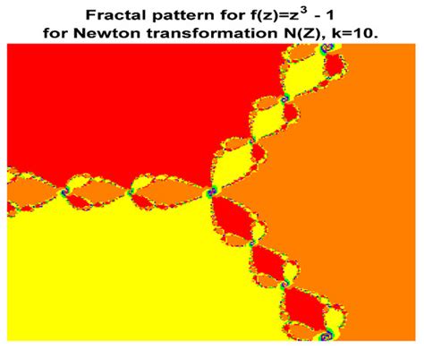 Fractal Fract Special Issue Fractional Order Chaotic System Control And Synchronization