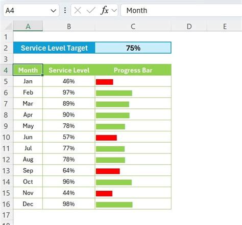 How To Create Progress Bar In Excel