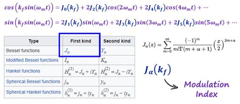 Angle Modulations Engr Edu