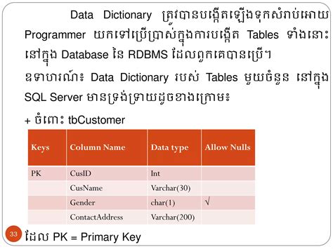 Chapter5 Data Modeling And Database Design Ppt