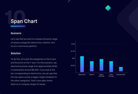 A Guide To Data Visualization Comparison Part 2 Behance