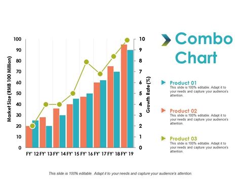 Combo Chart Analysis Management Ppt Powerpoint Presentation Professional Gridlines