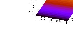 Gnuplot Demo Script Pm D Dem
