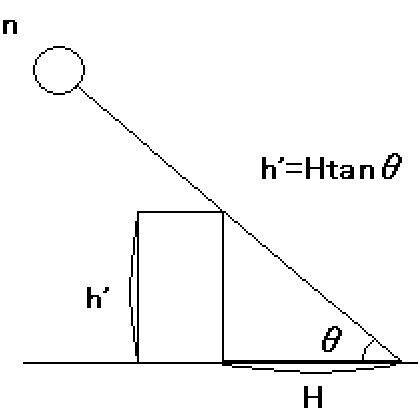 Object S Height Estimation Download Scientific Diagram