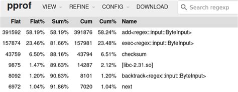 perfomance issue in `kubernetes logs` · issue 15590 · vectordotdev