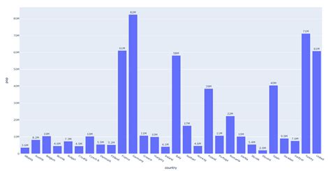 Python How To Control Max Length Of Colum Names Graph In Plotly Dash Stack Overflow