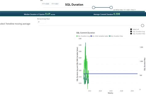 measure not accounting for date slicer microsoft fabric community