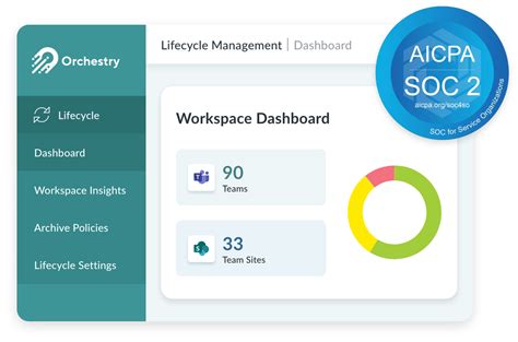 Why Use Microsoft 365 Management Software