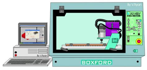 3D Design and Manufacture Using CNC Routers | by Roctech CNC Router | Medium